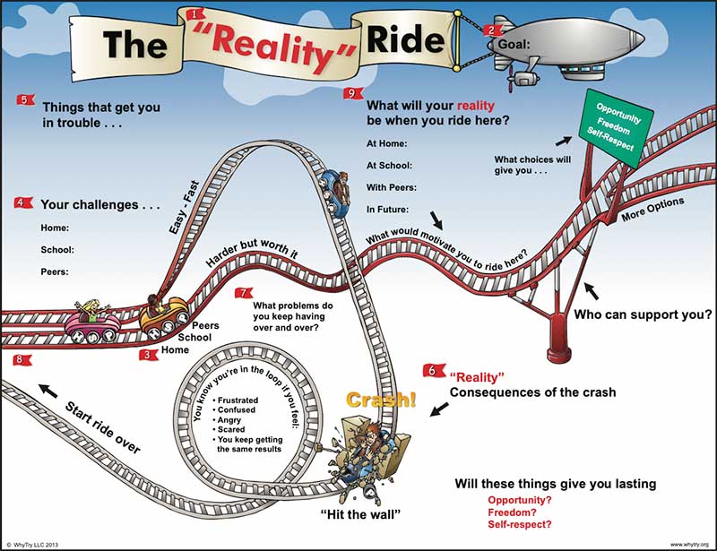 Reality Ride Sample Lesson | WhyTry.org